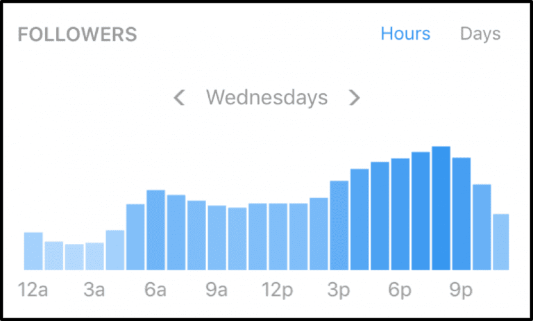 10 Secrets For Improving Instagram Photos