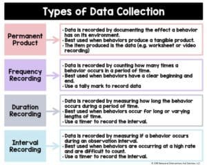 Data collection in the special education classroom