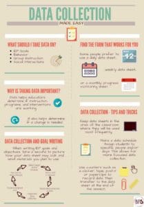 Data collection in the special education classroom