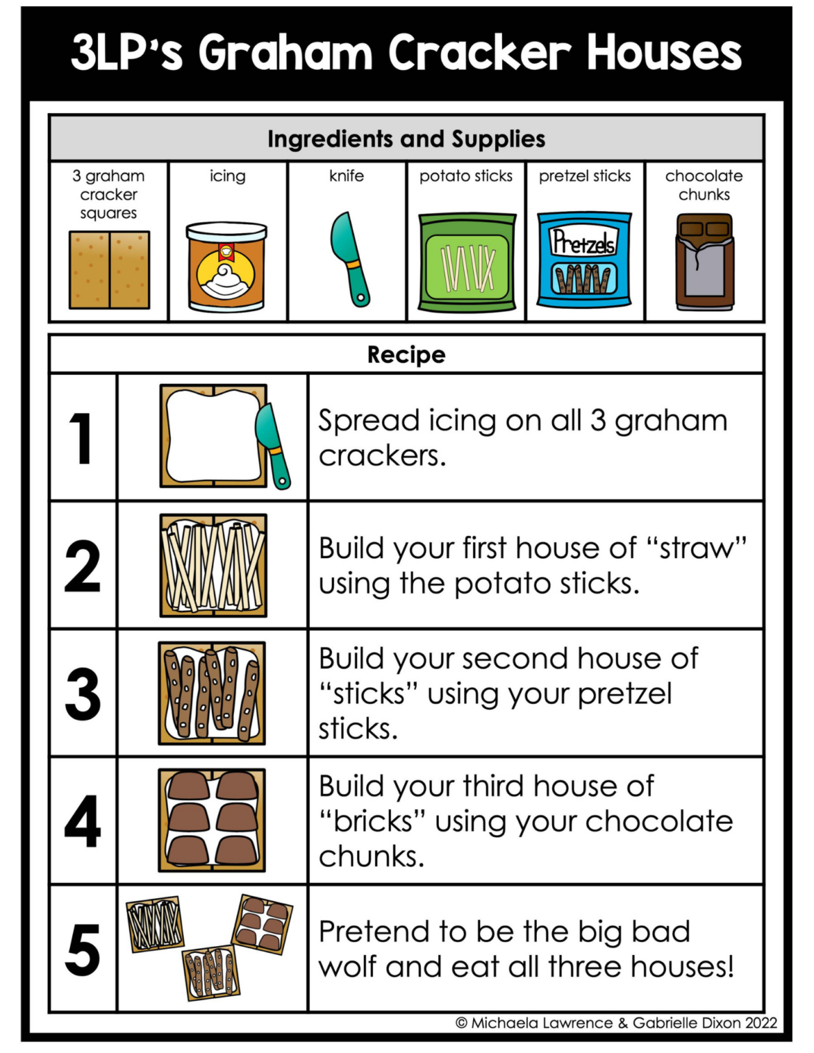 What are Visual Recipes and How to Use Them