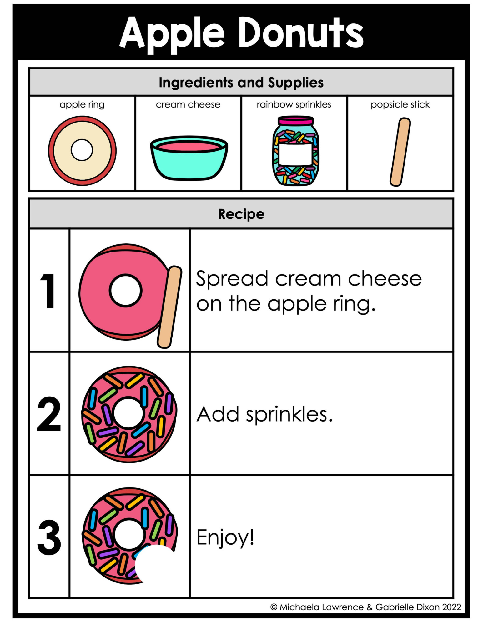 What are Visual Recipes and How to Use Them